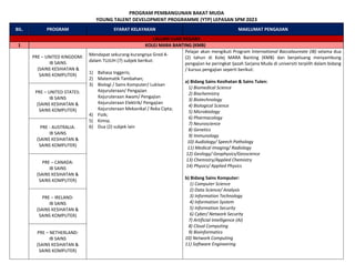 SYARAT-SYARAT KELAYAKAN PROGRAM YTP 2024 | PDF