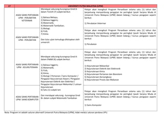 SYARAT-SYARAT KELAYAKAN PROGRAM YTP 2024 | PDF