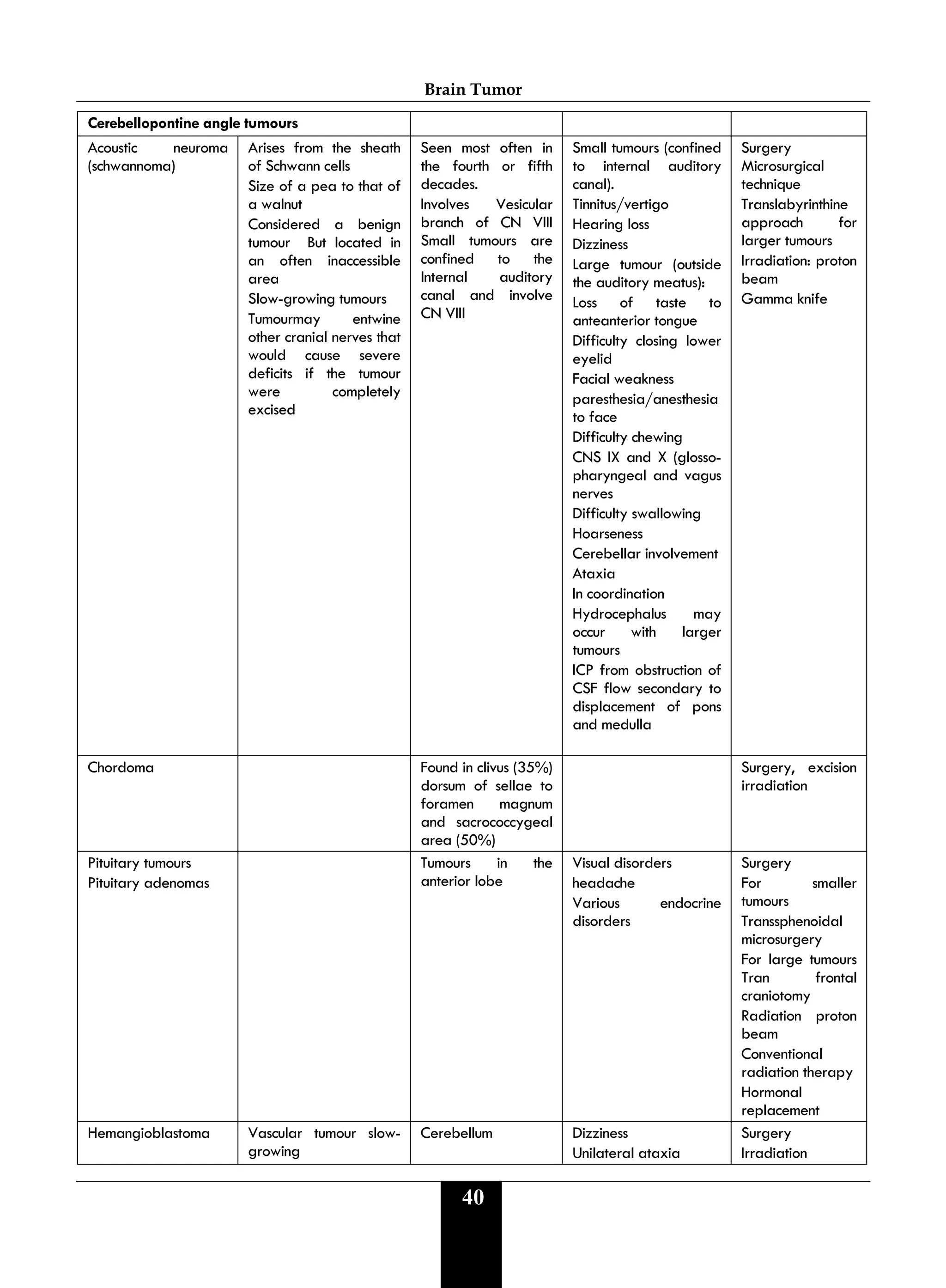 Text Book of Operation Theater Nursing OT Nursing | PDF
