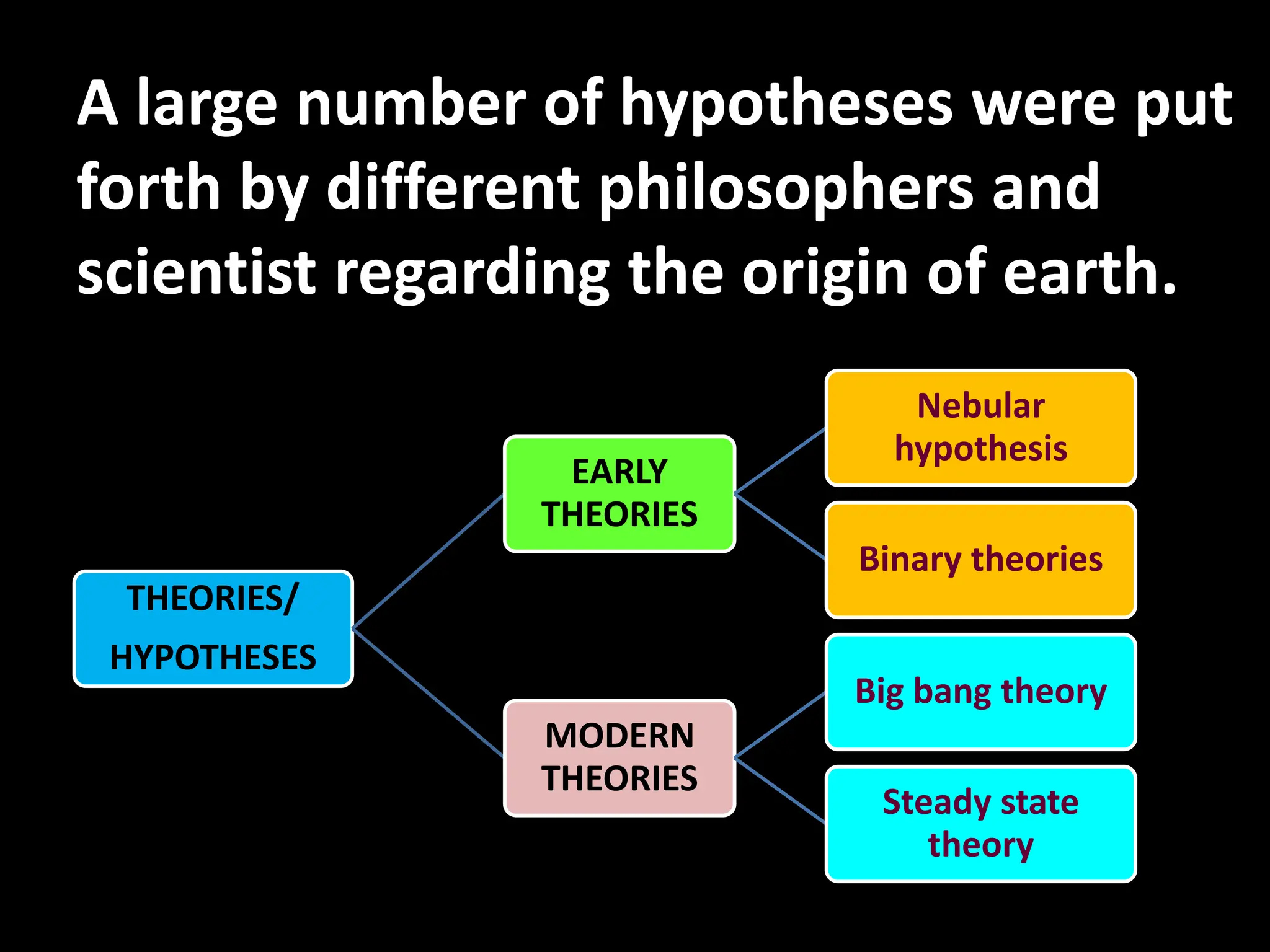 2. THE ORIGIN AND EVOLUTION OF earth.pptx