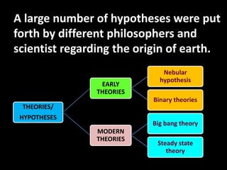 2. THE ORIGIN AND EVOLUTION OF earth.pptx