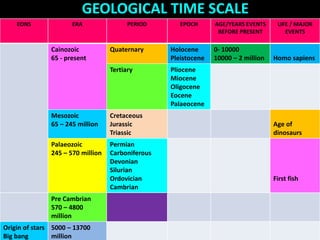 2. THE ORIGIN AND EVOLUTION OF earth.pptx