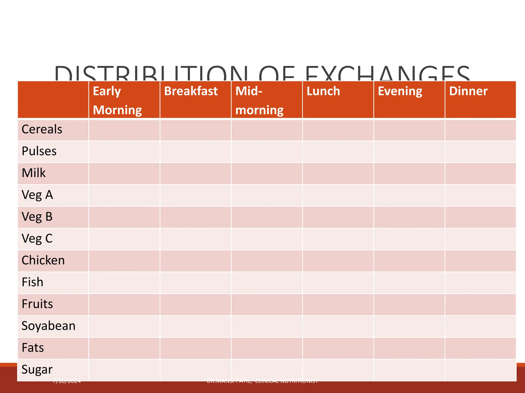 Menu Planning in clinical nutrition with exchange list | PPTX