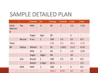 Menu Planning in clinical nutrition with exchange list | PPTX