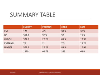 Menu Planning in clinical nutrition with exchange list | PPTX