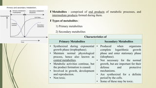 primary and secondary metabolites produced by microorganisms | PPTX