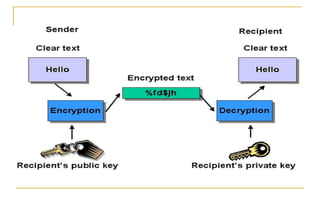 2. Kriptografi, Enkripsi, dan Dekripsi.ppt
