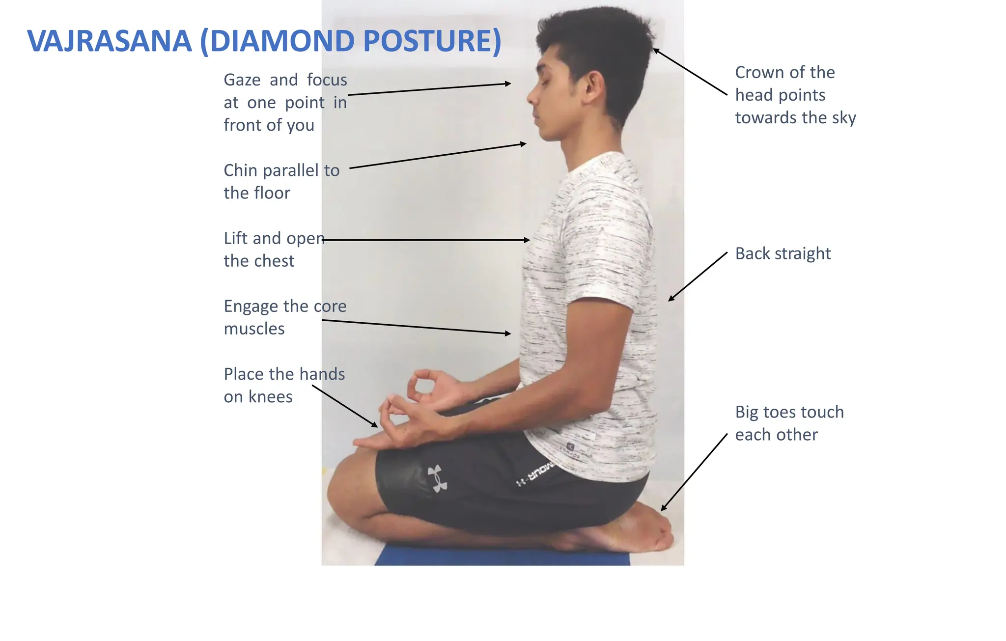 kneeling asana - Comprehensive understanding of kneeling asana | PPT