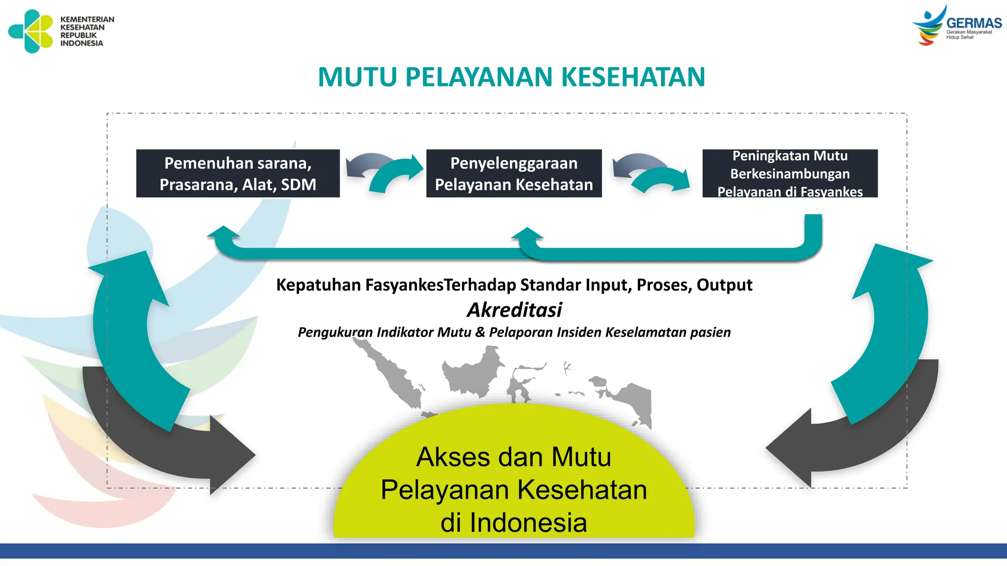 2. KONSEP MUTU & PENERAPAN TATA KELOLA MUTU.pdf