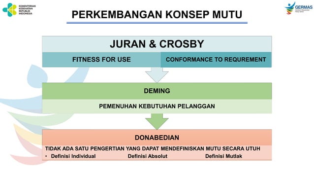 2. KONSEP MUTU & PENERAPAN TATA KELOLA MUTU.pdf