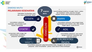 2. KONSEP MUTU & PENERAPAN TATA KELOLA MUTU.pdf