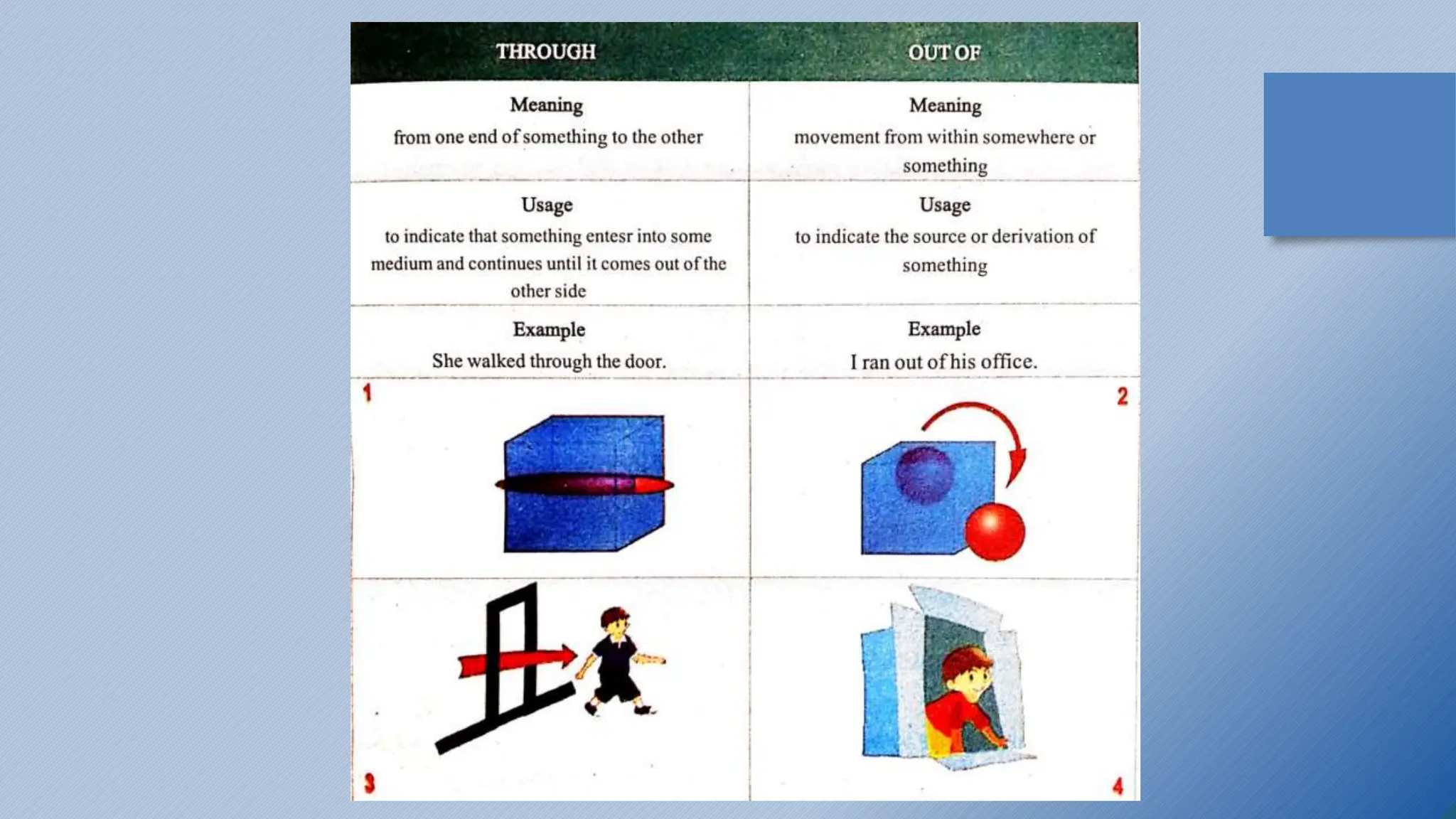 2. Prepositions English Grammar basic learning | PPTX