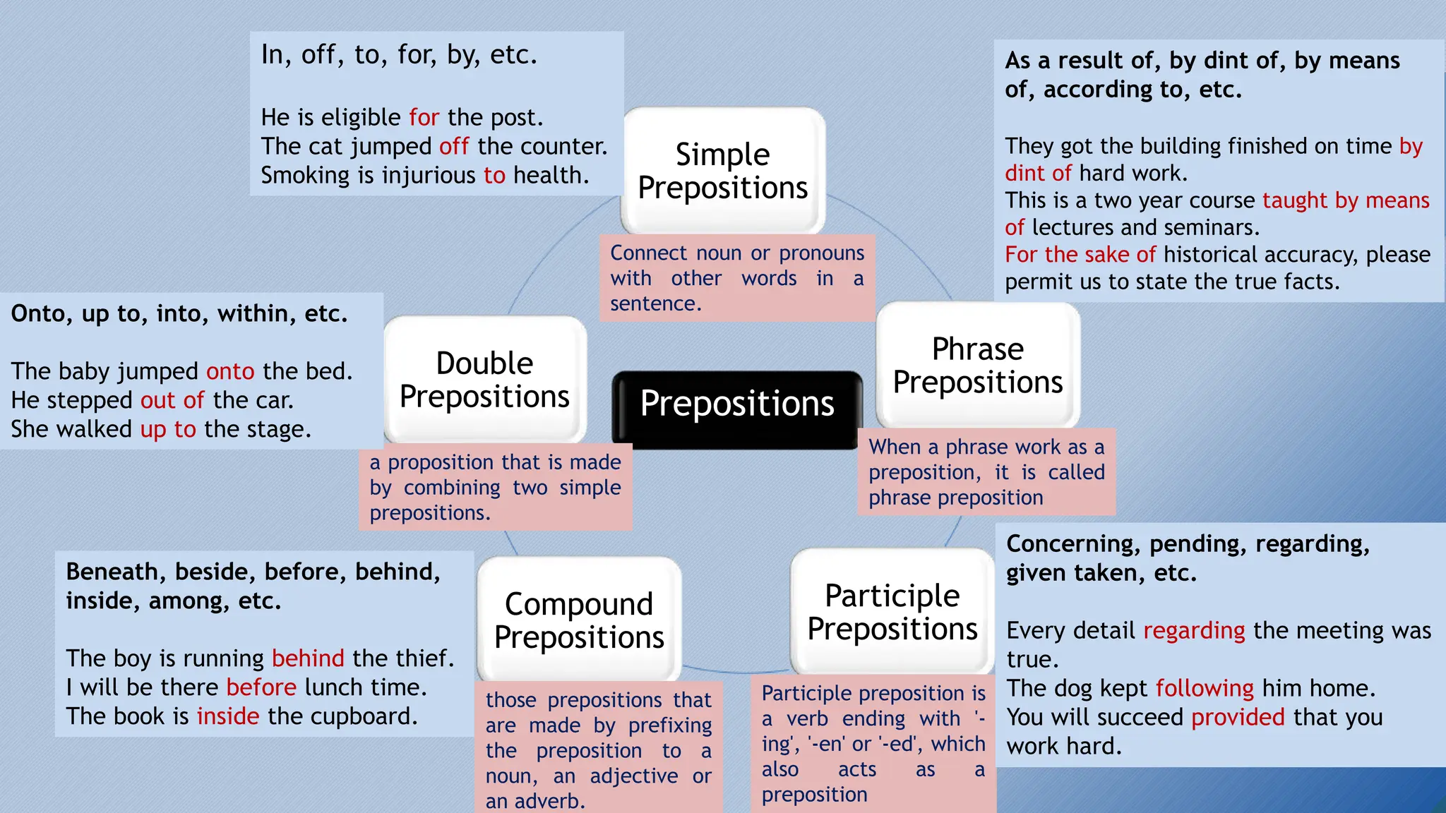 2. Prepositions English Grammar basic learning | PPTX