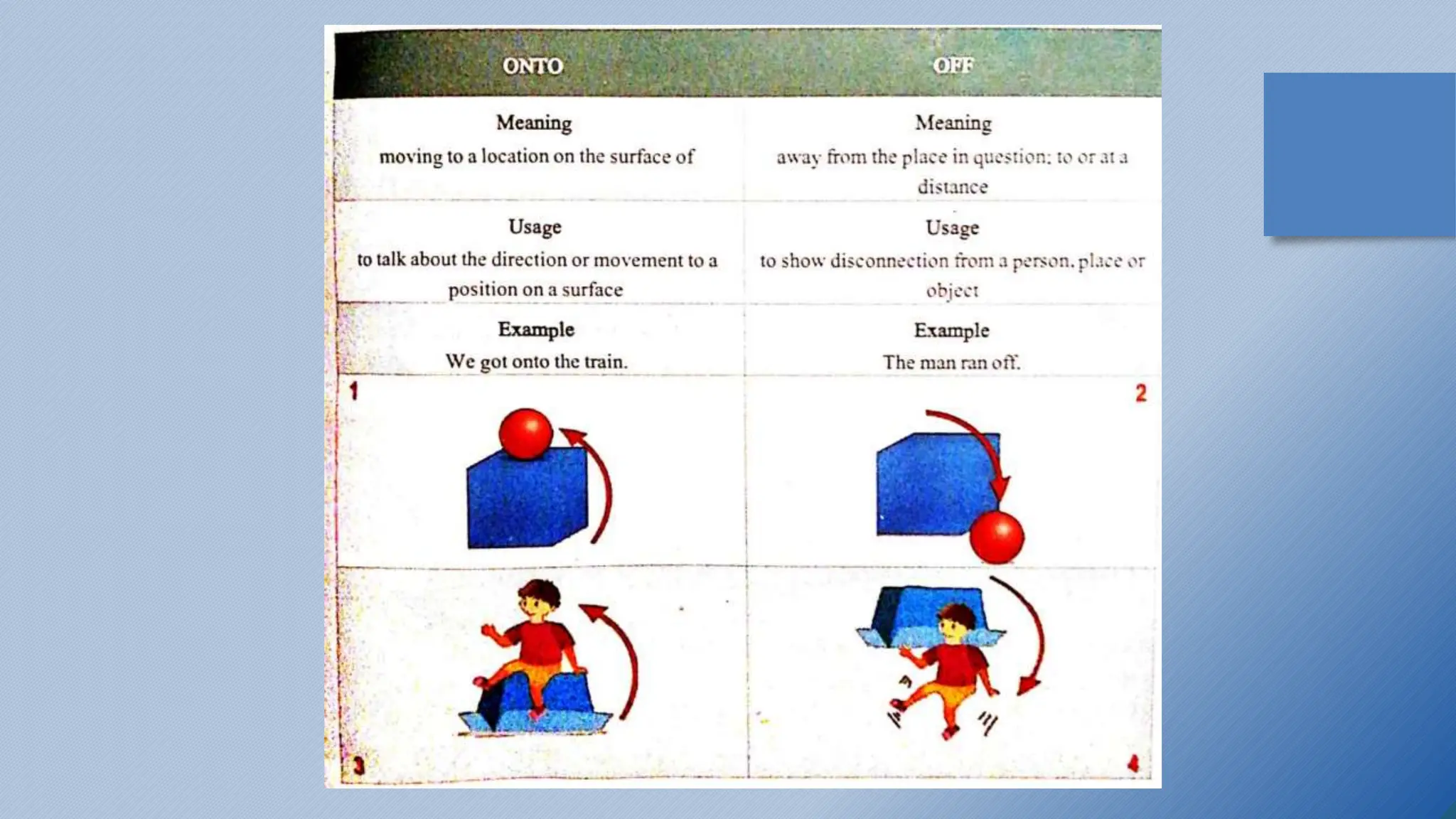 2. Prepositions English Grammar basic learning | PPTX