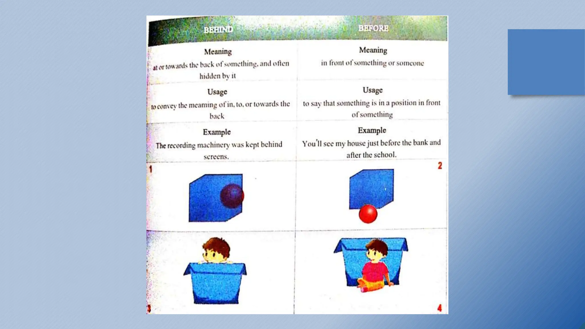 2. Prepositions English Grammar basic learning | PPTX