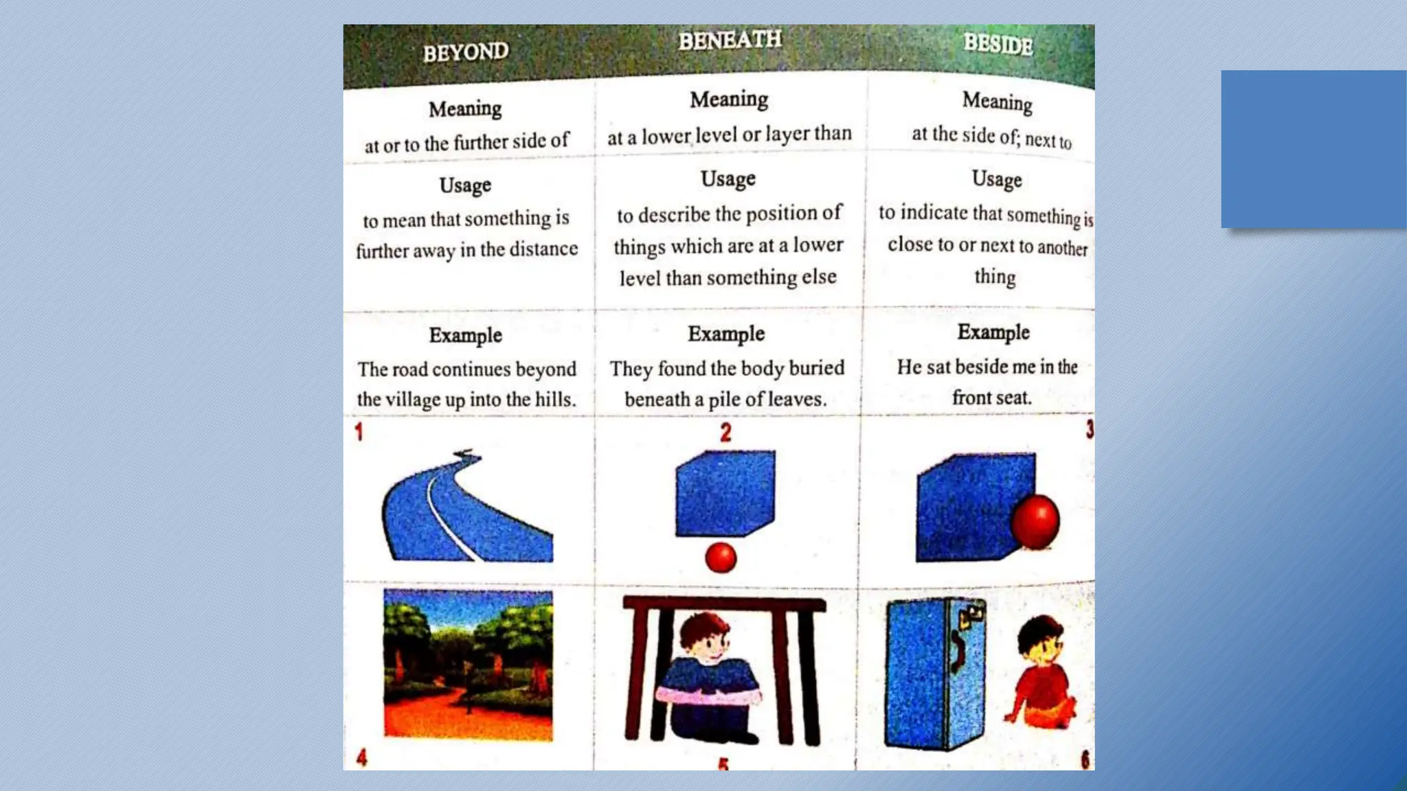 2. Prepositions English Grammar basic learning | PPTX