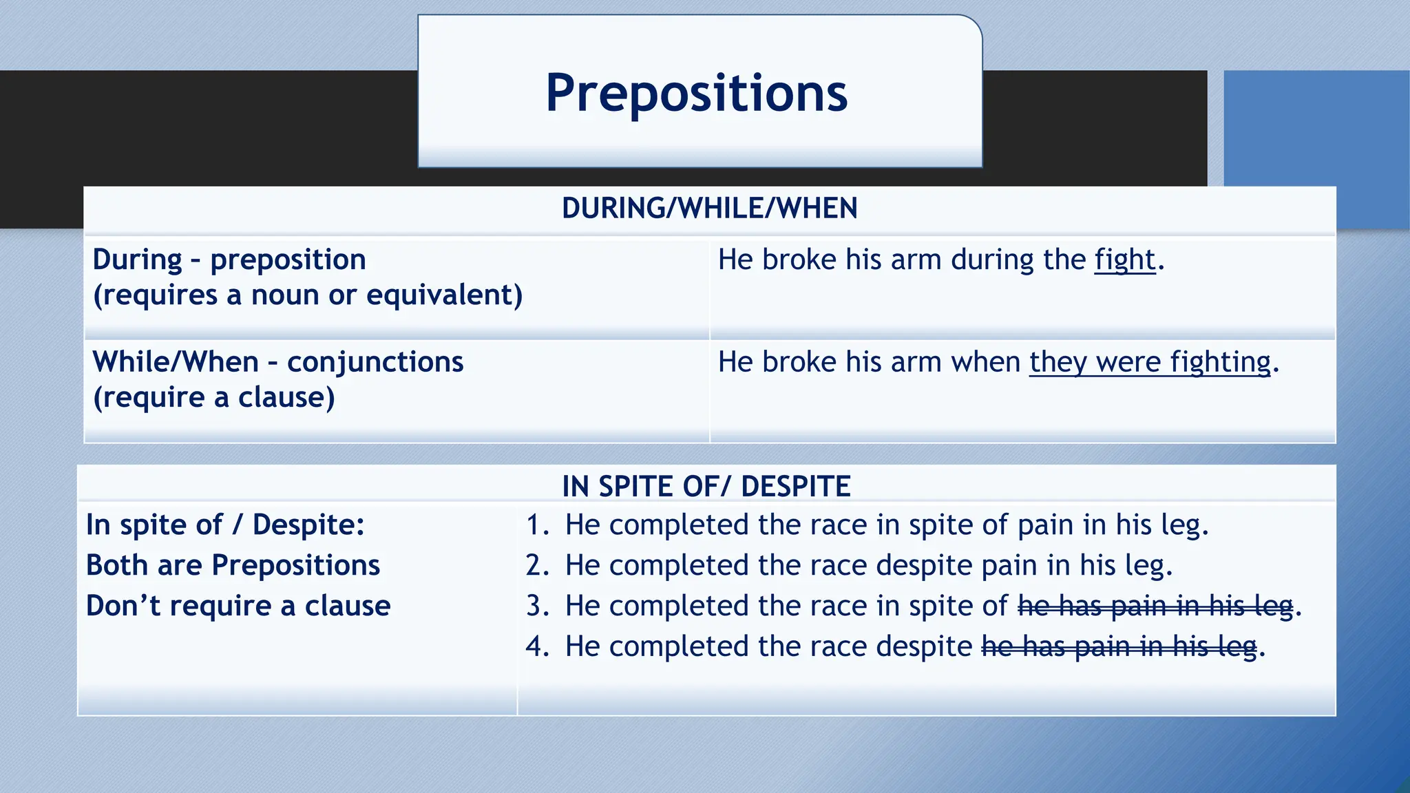 2. Prepositions English Grammar basic learning | PPTX