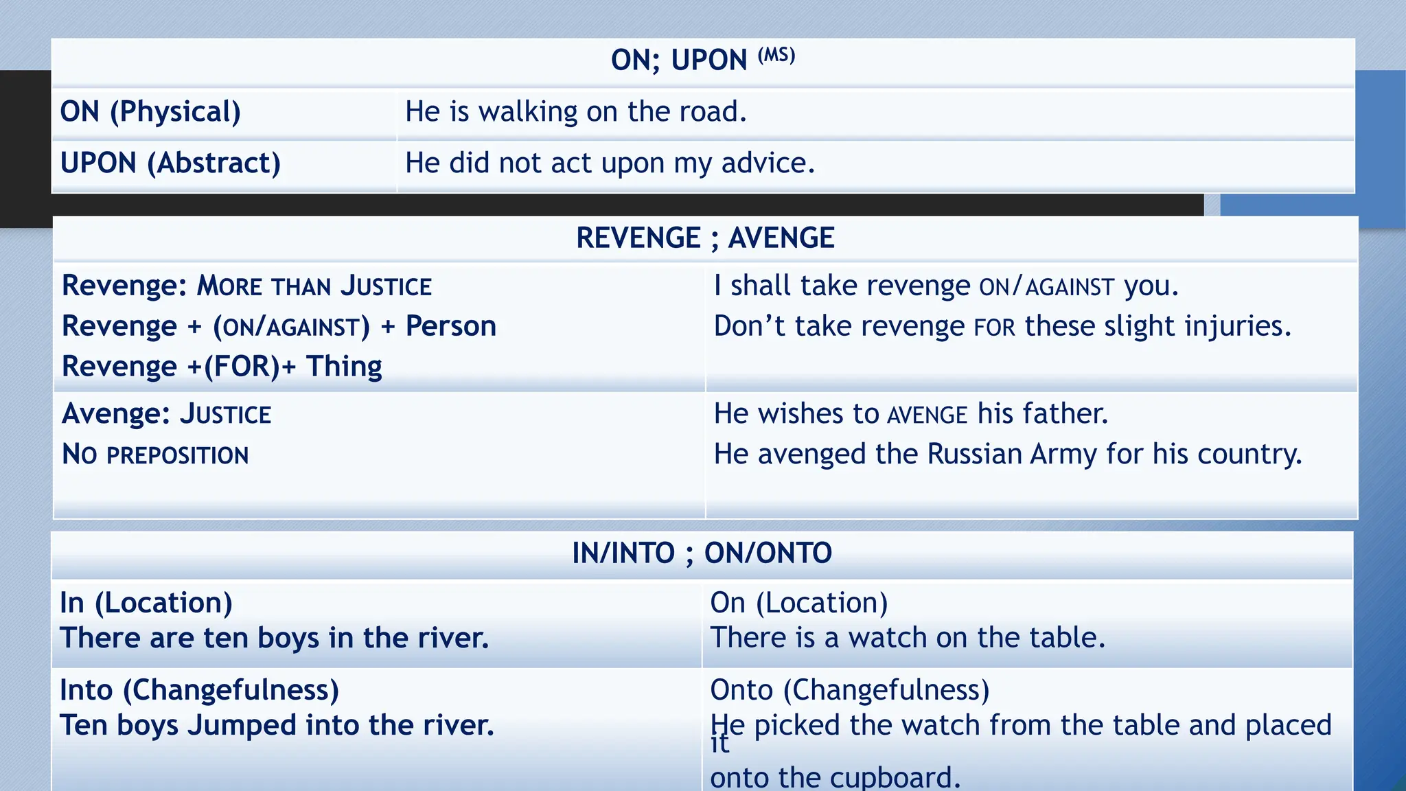 2. Prepositions English Grammar basic learning | PPTX