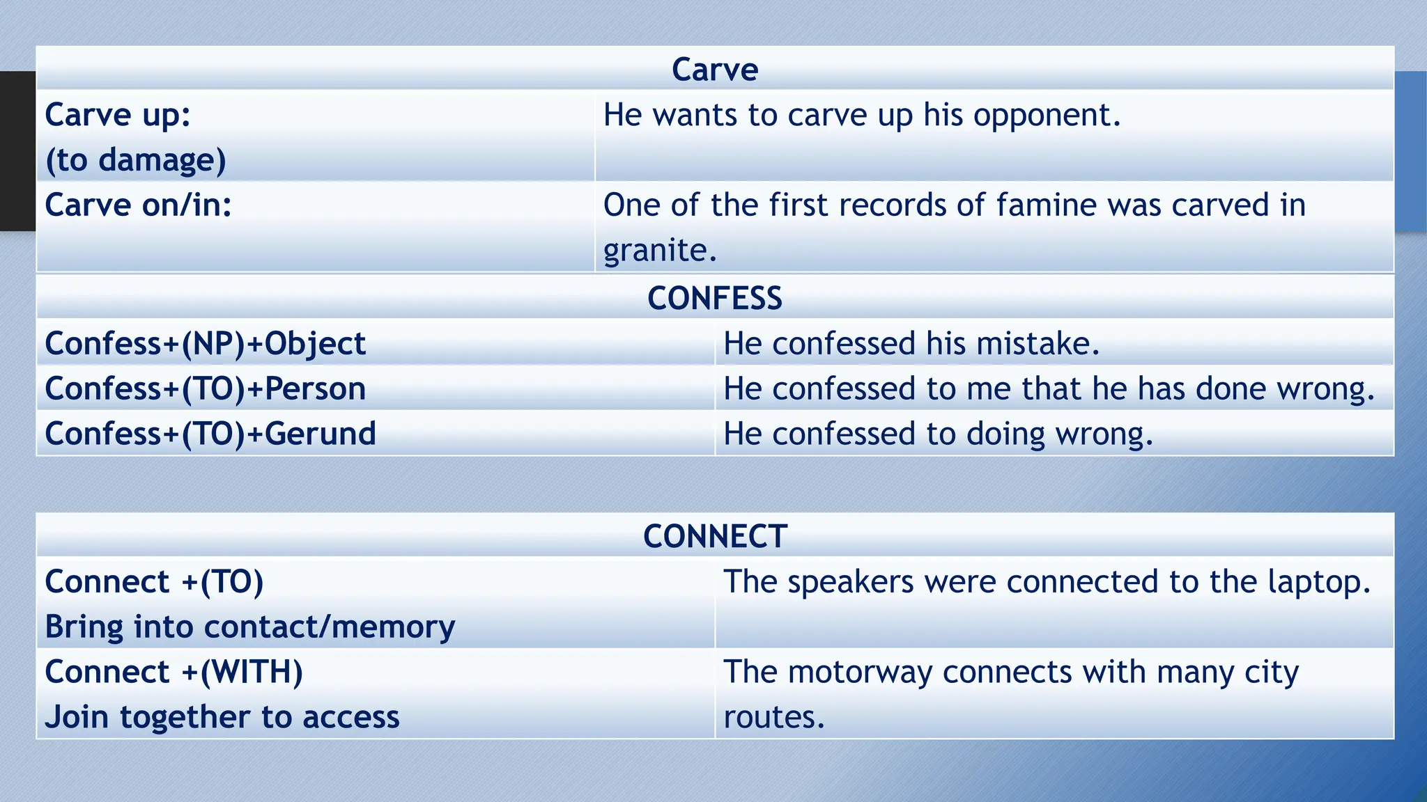 2. Prepositions English Grammar basic learning | PPTX