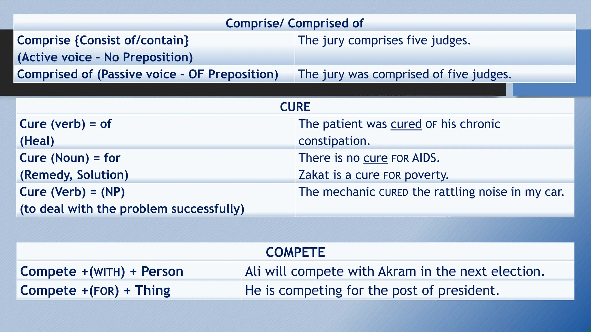 2. Prepositions English Grammar basic learning | PPTX
