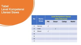 2. AKM Kelas untuk Pembelajaran Literasi dan Numerasi.pptx