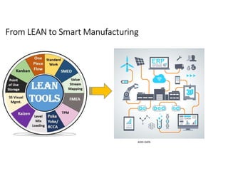 IoT Transforming LEAN to Smart Manufacturing.pdf
