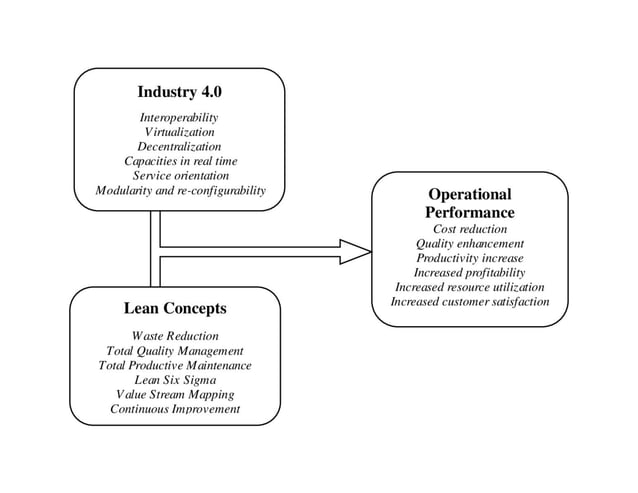 IoT Transforming LEAN to Smart Manufacturing.pdf