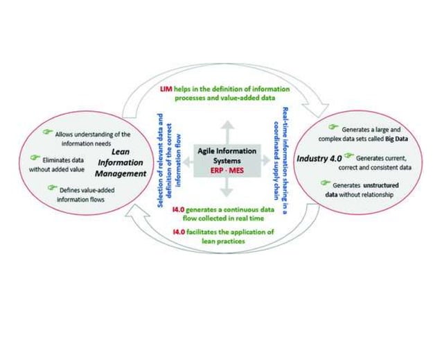 IoT Transforming LEAN to Smart Manufacturing.pdf