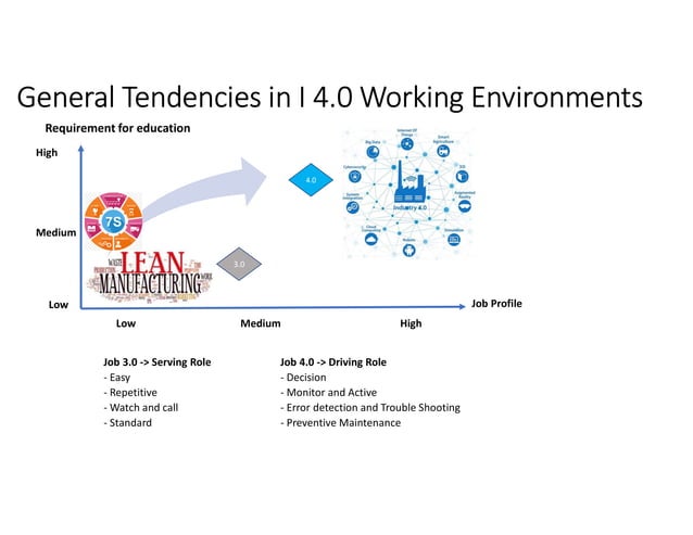 IoT Transforming LEAN to Smart Manufacturing.pdf