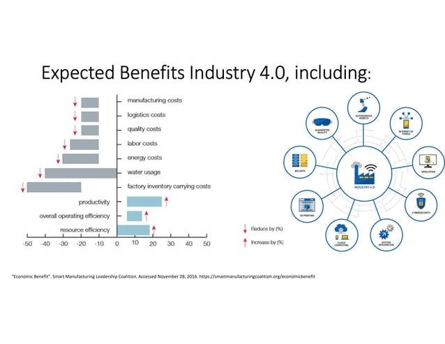 IoT Transforming LEAN to Smart Manufacturing.pdf