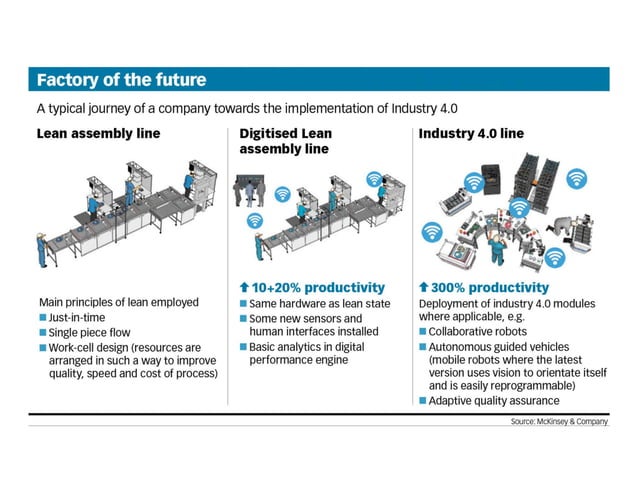 IoT Transforming LEAN to Smart Manufacturing.pdf