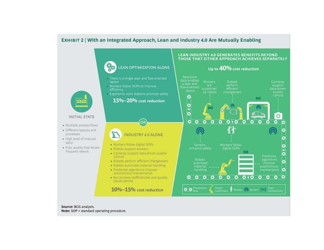 IoT Transforming LEAN to Smart Manufacturing.pdf