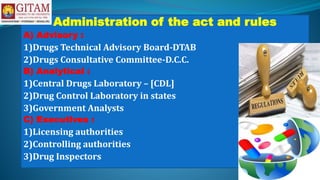 2.6 Administration of act and its rules (2).pptx