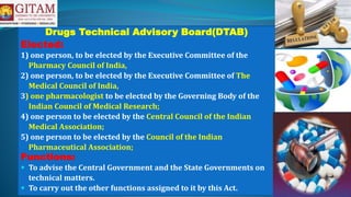 2.6 Administration of act and its rules (2).pptx