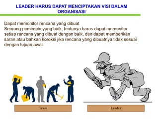 2. Tanggung Jawab Leader dalam Organisasi.ppt