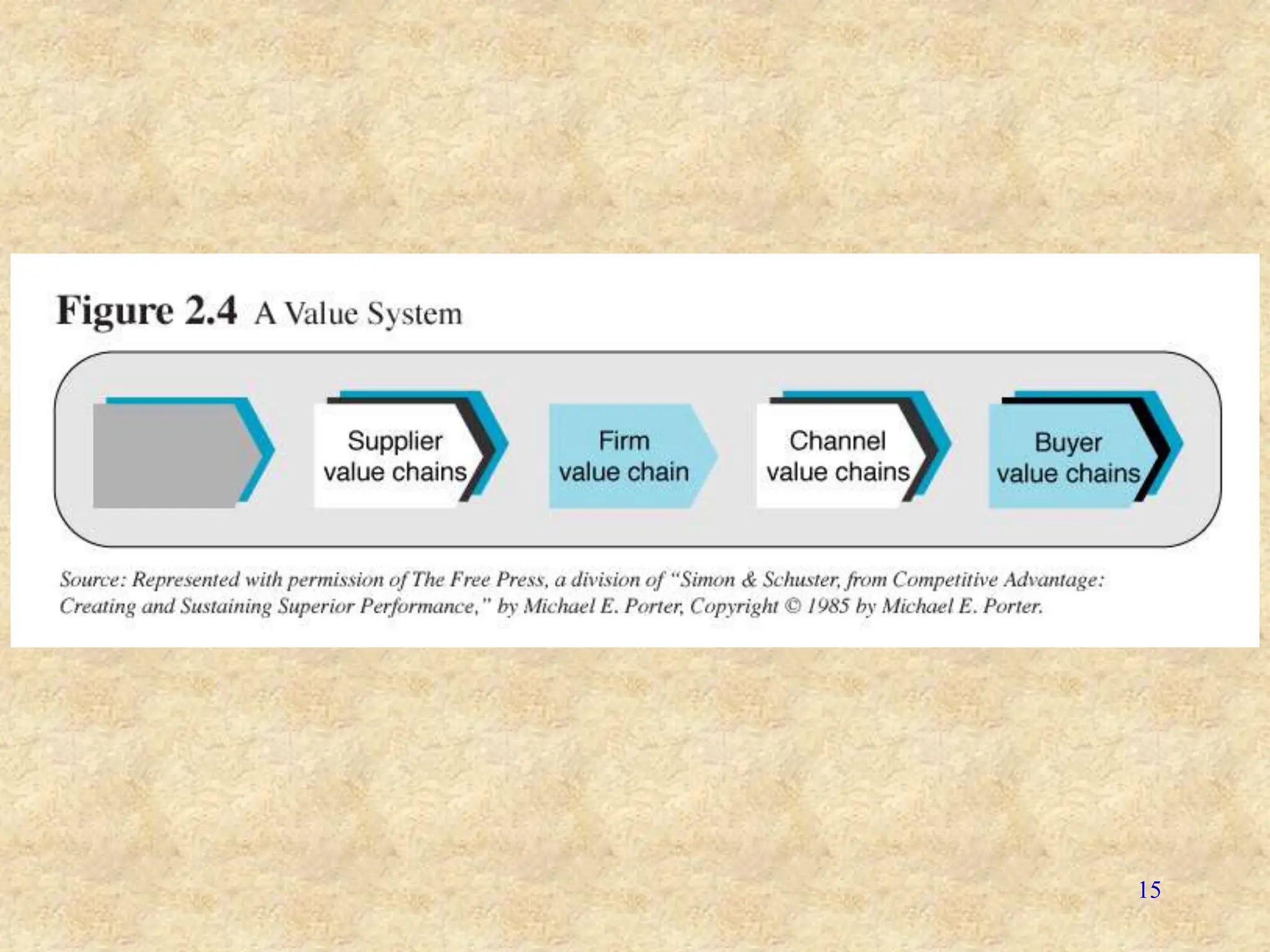 2._sistem_keunggulan_kompetitif_Manajemen_Strategi.ppt