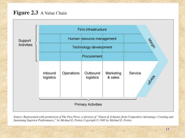 2._sistem_keunggulan_kompetitif_Manajemen_Strategi.ppt
