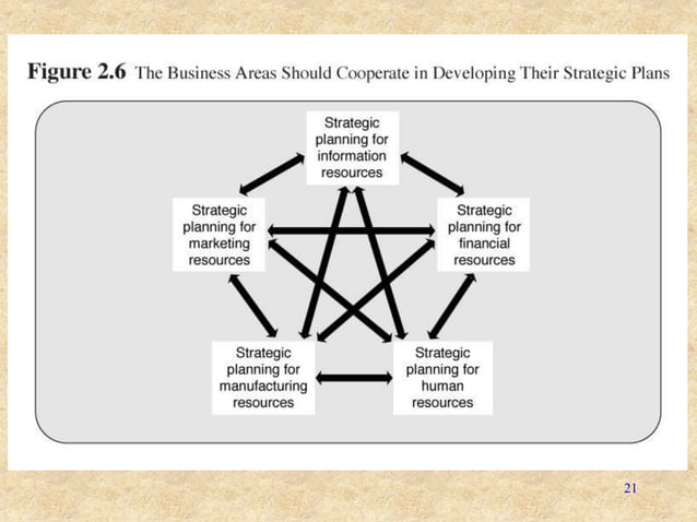 2._sistem_keunggulan_kompetitif_Manajemen_Strategi.ppt