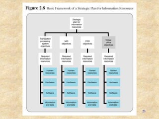 2._sistem_keunggulan_kompetitif_Manajemen_Strategi.ppt