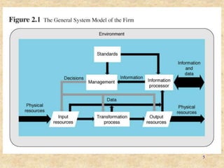 2._sistem_keunggulan_kompetitif_Manajemen_Strategi.ppt