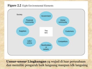 2._sistem_keunggulan_kompetitif_Manajemen_Strategi.ppt