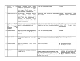 Hasil Monitoring dan Evaluasi Menuju Keberhasilan | PPT