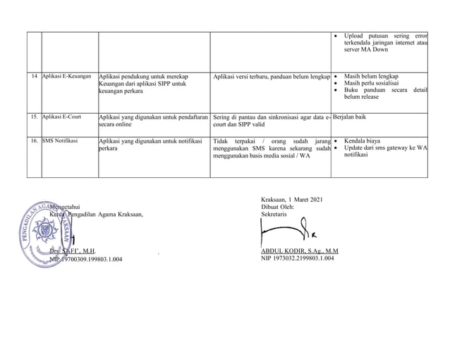 Hasil Monitoring dan Evaluasi Menuju Keberhasilan | PPT