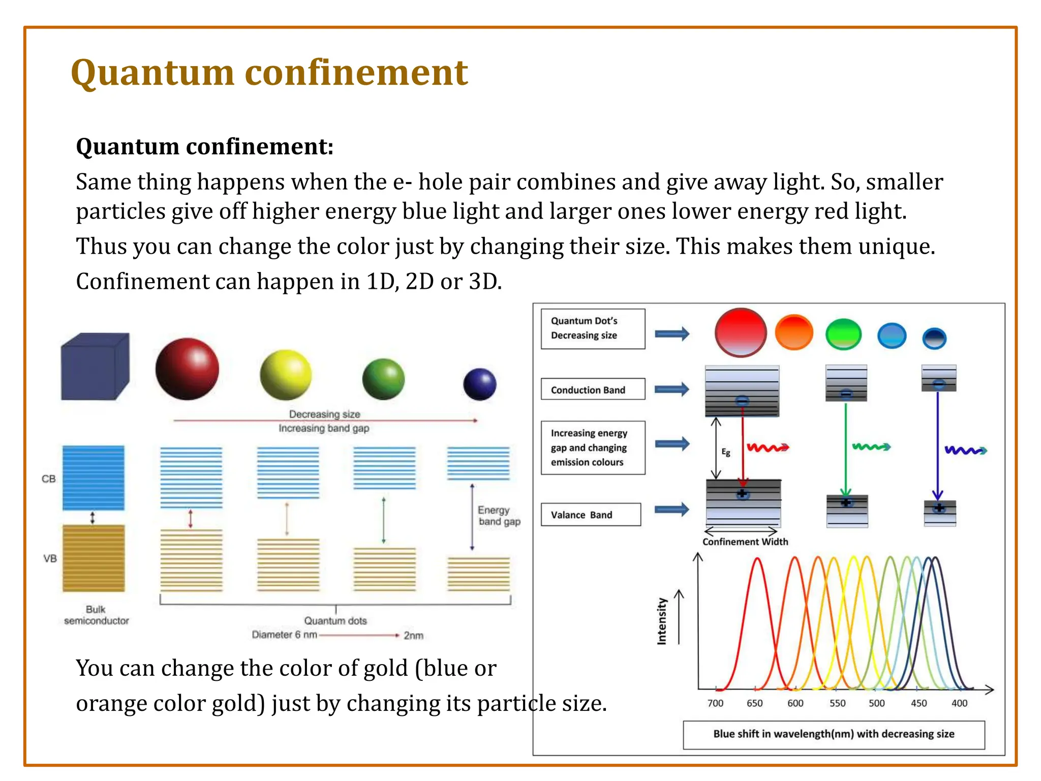 Nanomaterials and quantum confinement.pptx