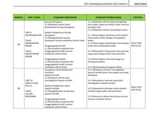 RPT Pendidikan Jasmani Tahun 4 2024 2025 | DOCX