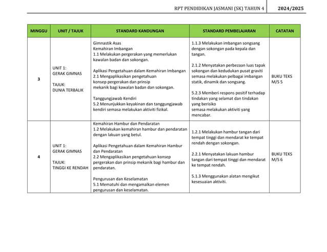 RPT Pendidikan Jasmani Tahun 4 2024 2025 | DOCX