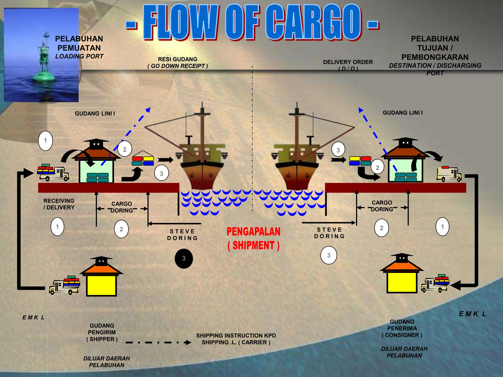 Bahan materi OPERASIONAL KEPELABUHANAN.ppt