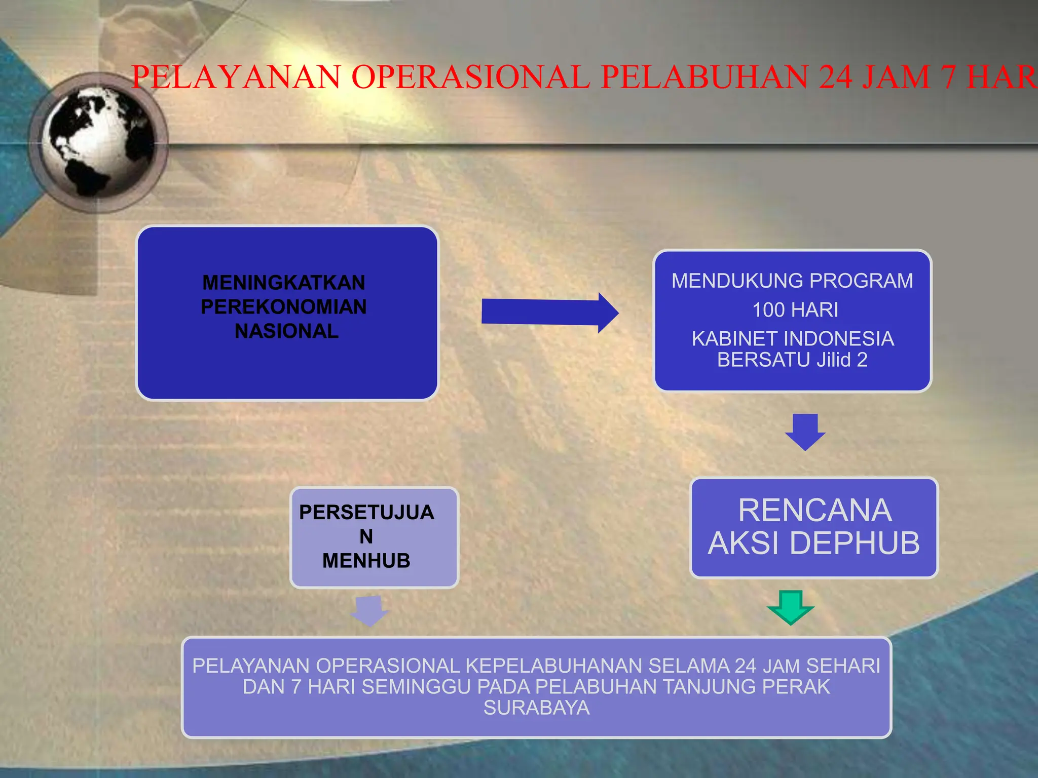 Bahan materi OPERASIONAL KEPELABUHANAN.ppt