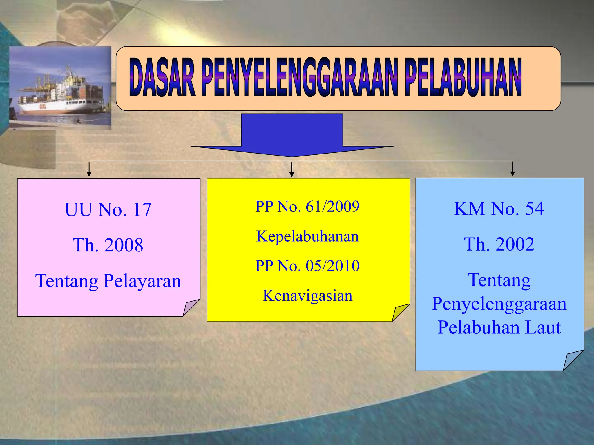 Bahan materi OPERASIONAL KEPELABUHANAN.ppt