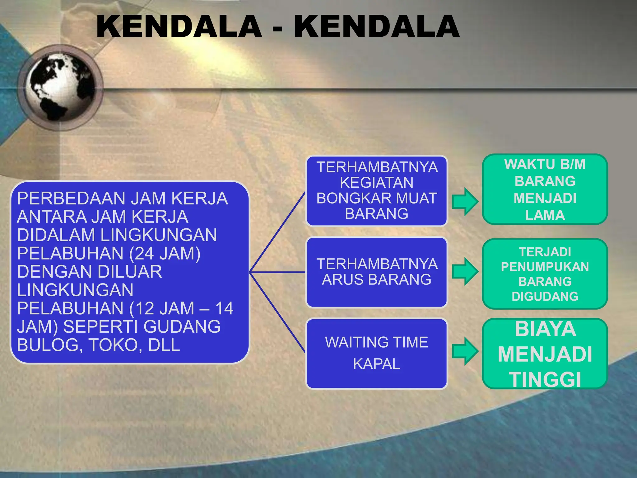 Bahan materi OPERASIONAL KEPELABUHANAN.ppt